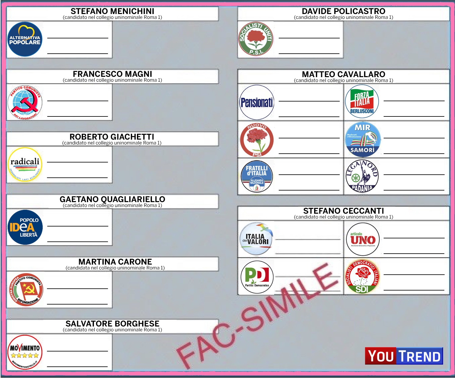 Legge elettorale, la proposta di YouTrend: ecco come funziona - YouTrend
