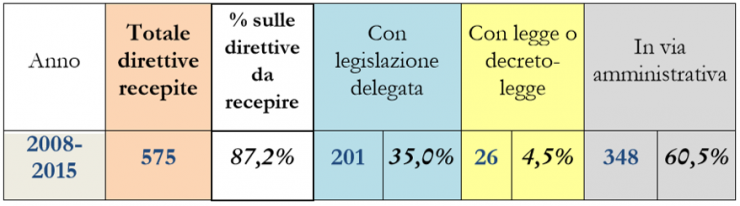 Come (e quanto) legifera l'Unione Europea - YouTrend