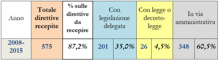 Come (e quanto) legifera l'Unione Europea - YouTrend