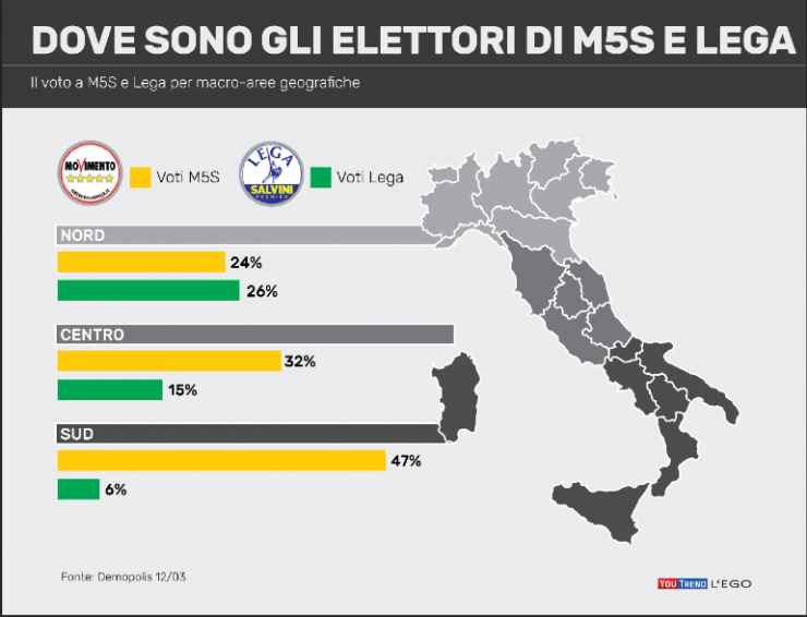 Quanto Si Somigliano La Lega E Il Movimento 5 Stelle Youtrend