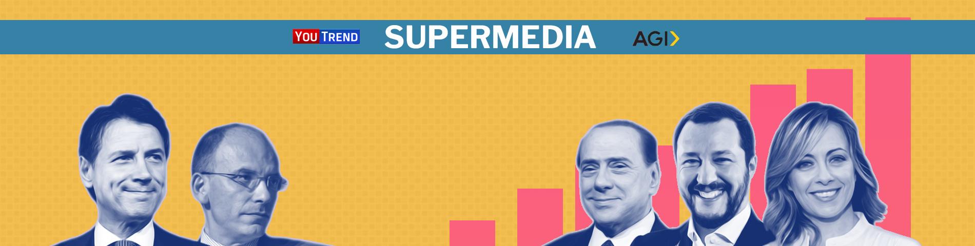 Un anno di Supermedia: il 2021 dei partiti - Youtrend